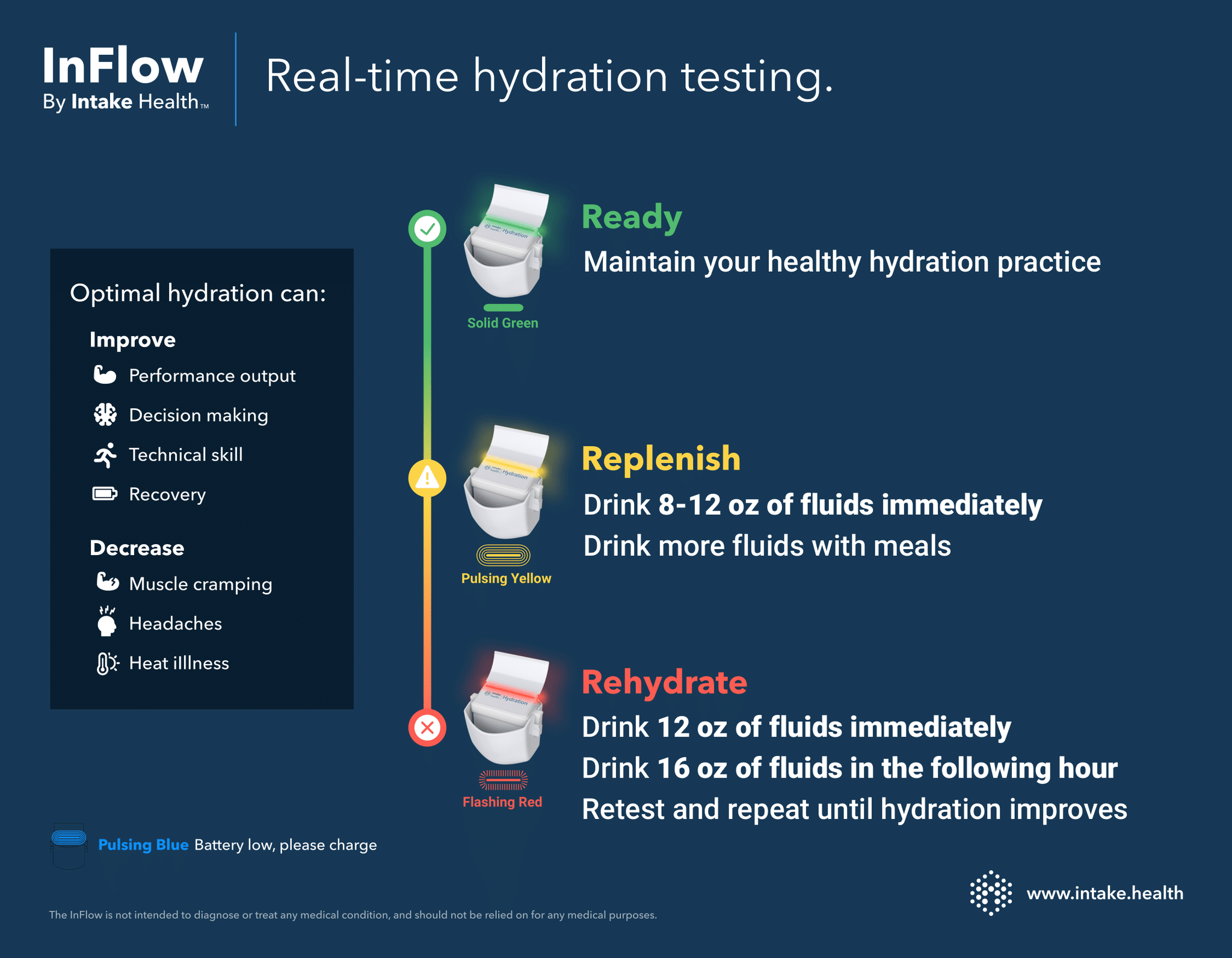 InFlow – Perform Better