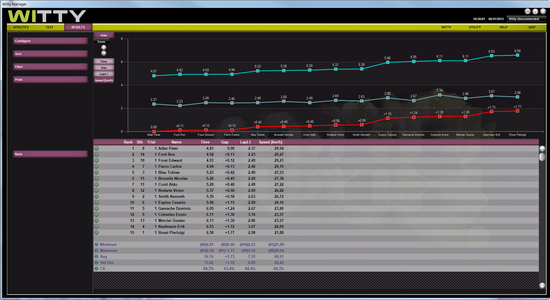 Witty Timing System - Part of the Perform Better UK Range